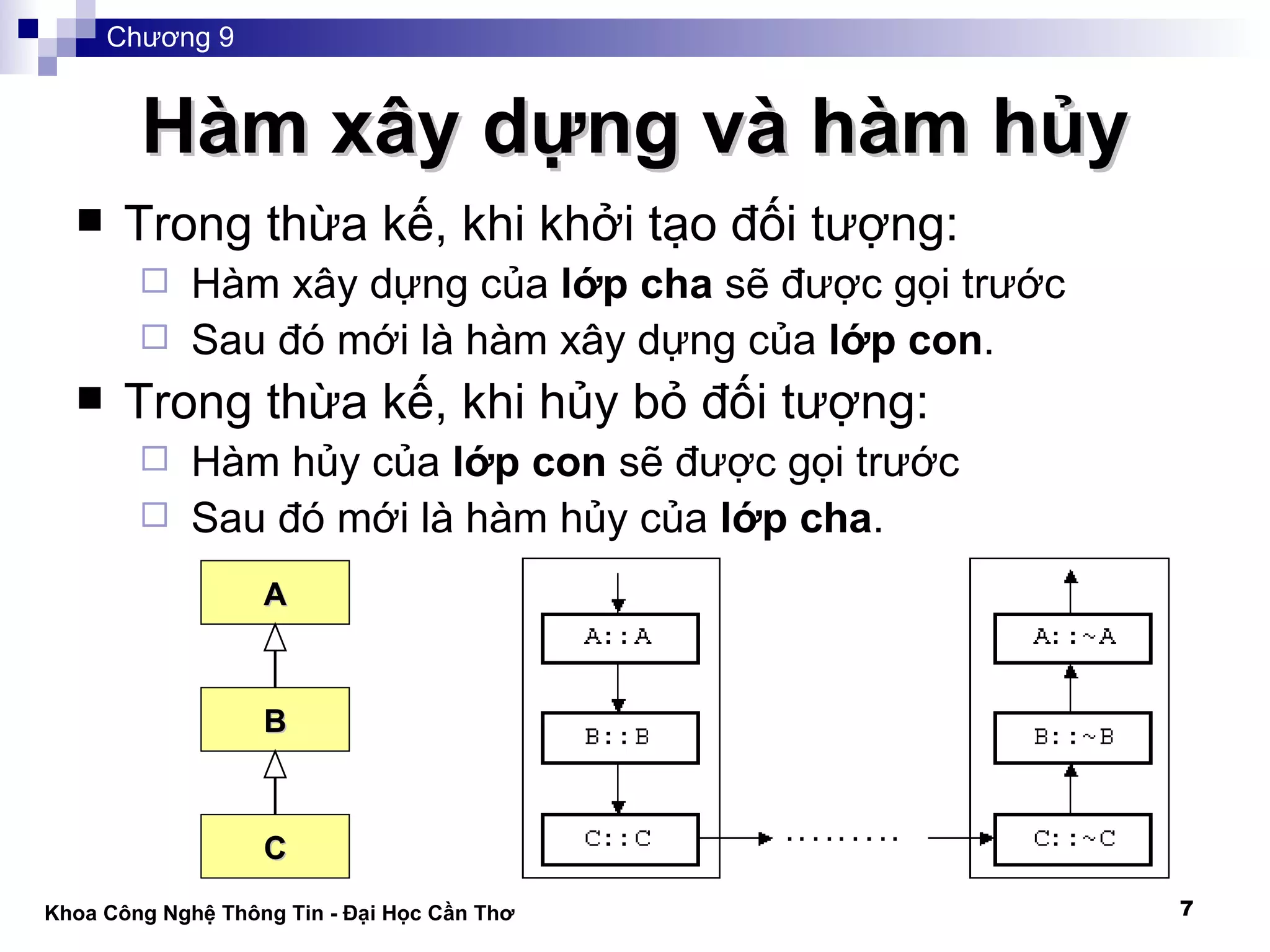 Lap trinh huong_doi_tuong_cpp_dhct_lesson09 | PPT