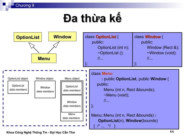 Lap trinh huong_doi_tuong_cpp_dhct_lesson09 | PPT