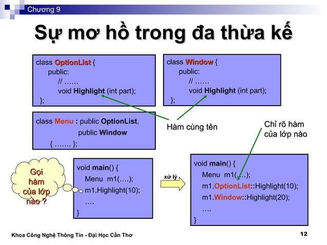 Lap trinh huong_doi_tuong_cpp_dhct_lesson09 | PPT