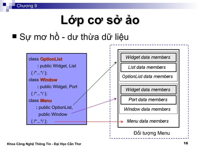 Lap trinh huong_doi_tuong_cpp_dhct_lesson09 | PPT