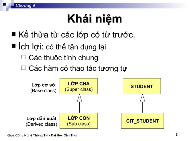 Lap trinh huong_doi_tuong_cpp_dhct_lesson09 | PPT