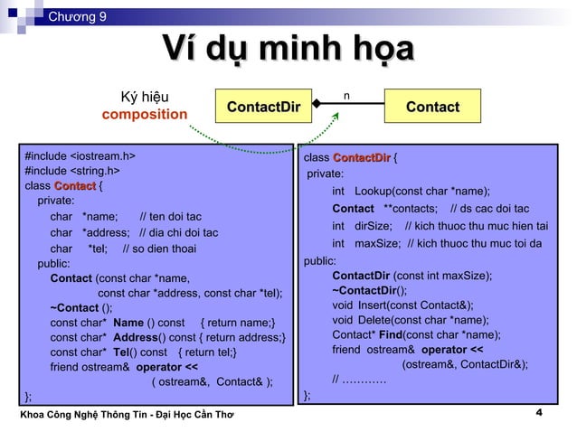 Lap trinh huong_doi_tuong_cpp_dhct_lesson09 | PPT