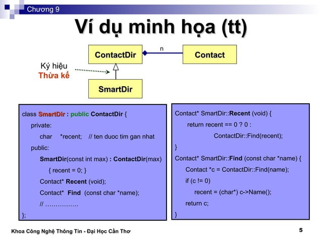 Lap trinh huong_doi_tuong_cpp_dhct_lesson09 | PPT