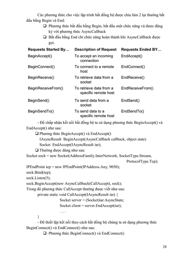 Lap trinhmangvoic sharp | PDF