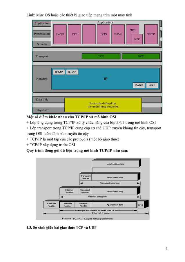 Lap trinhmangvoic sharp | PDF