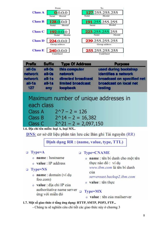 Lap trinhmangvoic sharp | PDF