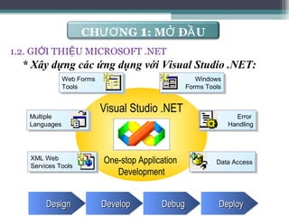 Lap trinh nang cao c sharp chuong 1 | PPT