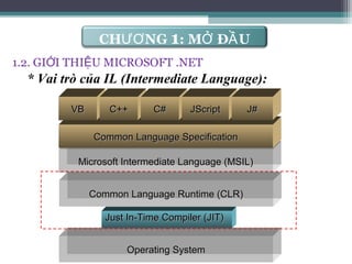 Lap trinh nang cao c sharp chuong 1 | PPT
