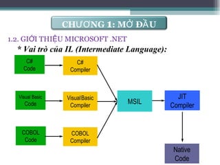 Lap trinh nang cao c sharp chuong 1 | PPT