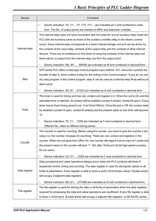 Lập trình plc delta | PDF