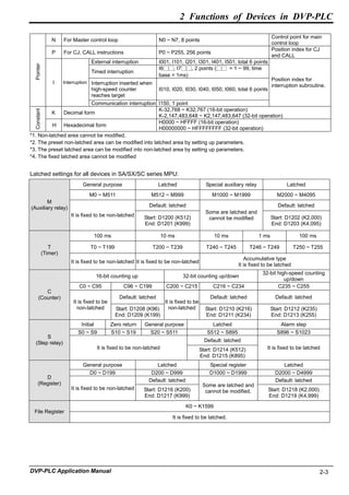 Lập trình plc delta | PDF