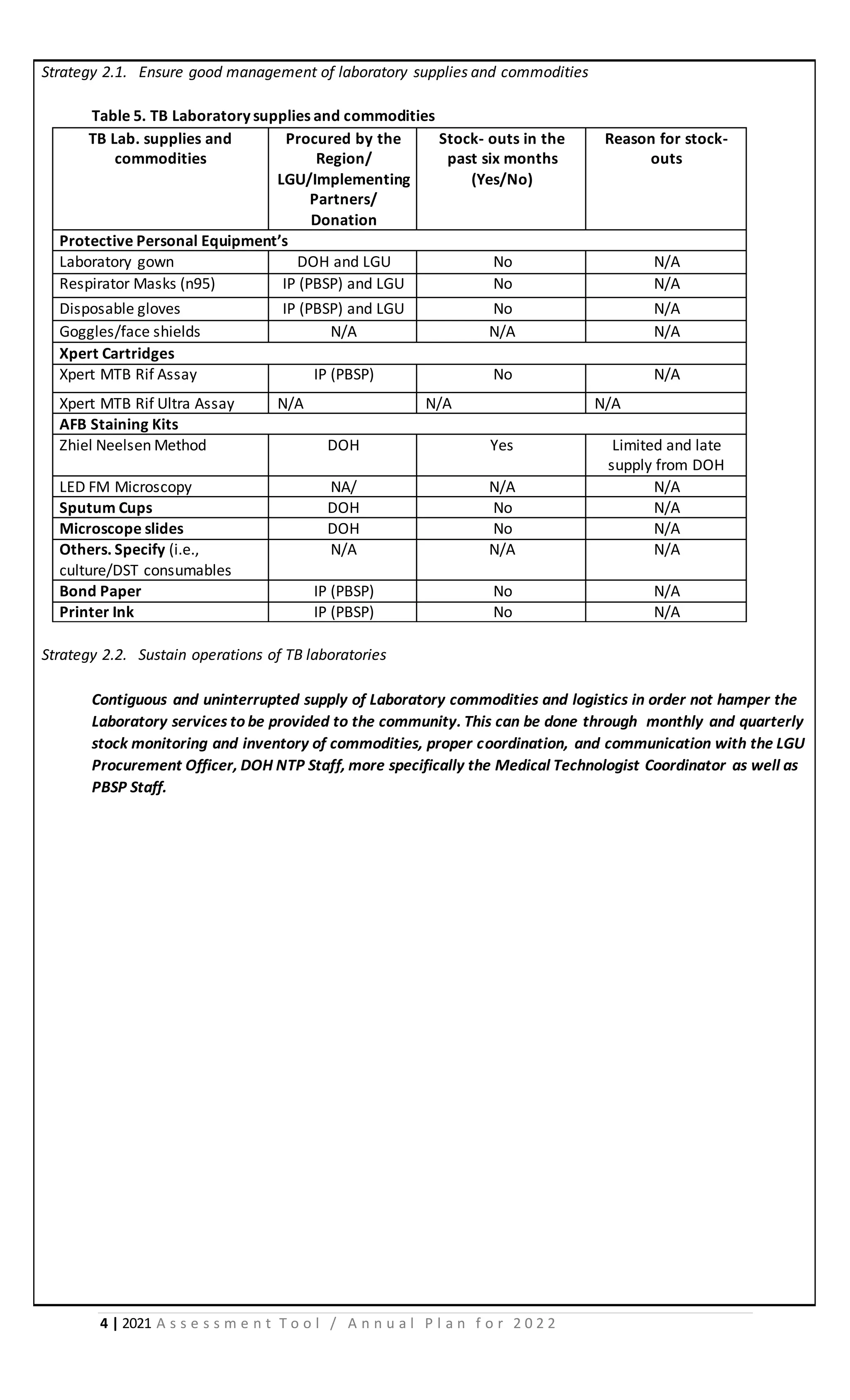 Lapu lapu city assessment tool | DOCX | Infectious Diseases | Diseases ...