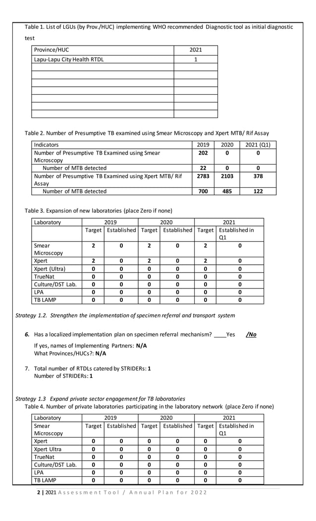 Lapu lapu city assessment tool | DOCX | Infectious Diseases | Diseases ...