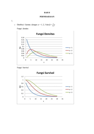 Analisis Data Survival | DOCX