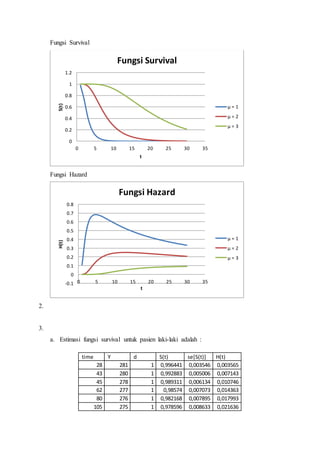 Analisis Data Survival | DOCX