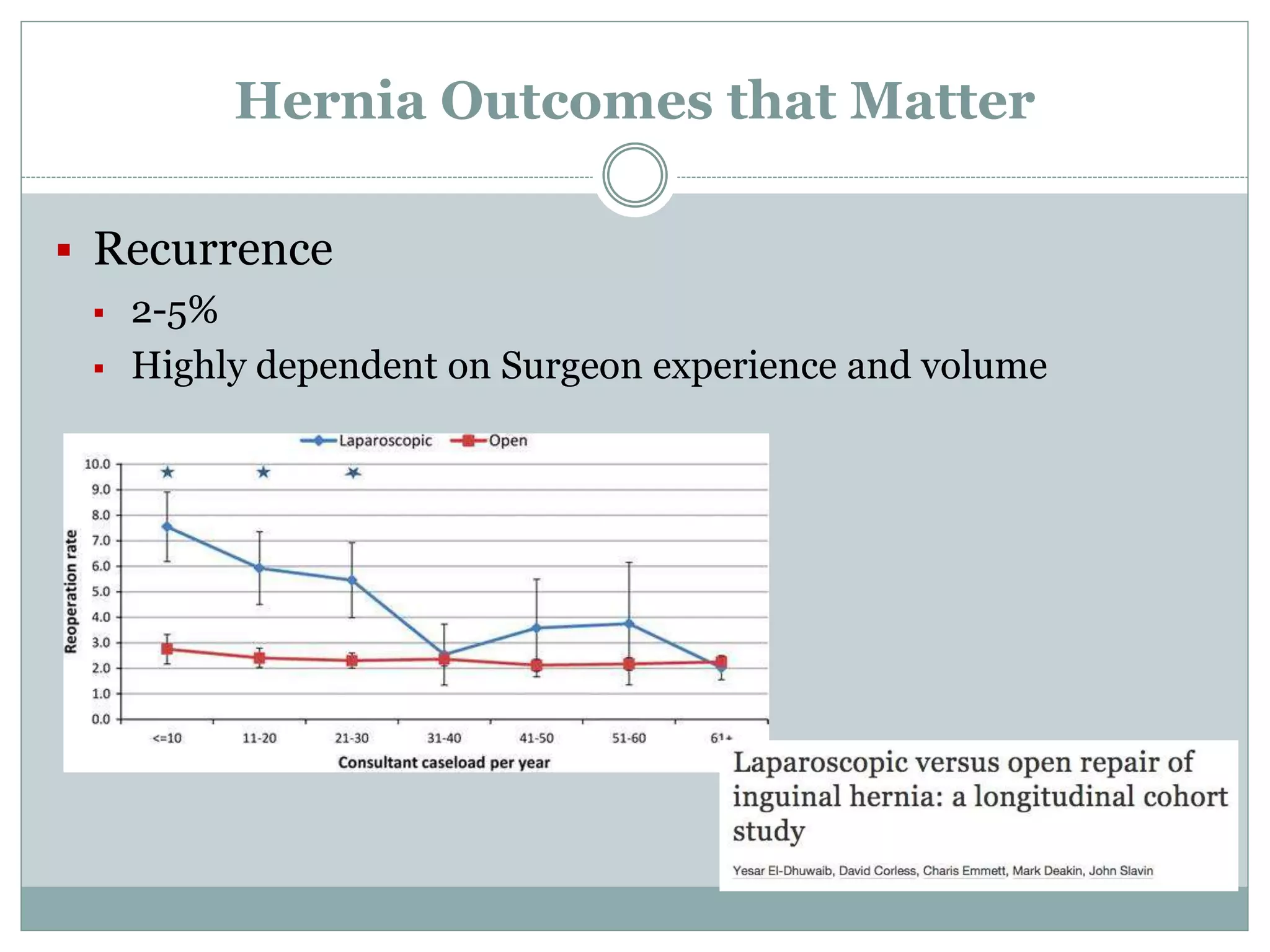 Laparoscopic vs Open Inguinal Hernia repair | PPTX