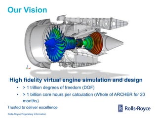 Rolls-Royce Engineering Infographic | PDF