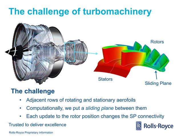Rolls-Royce Engineering Infographic | PDF