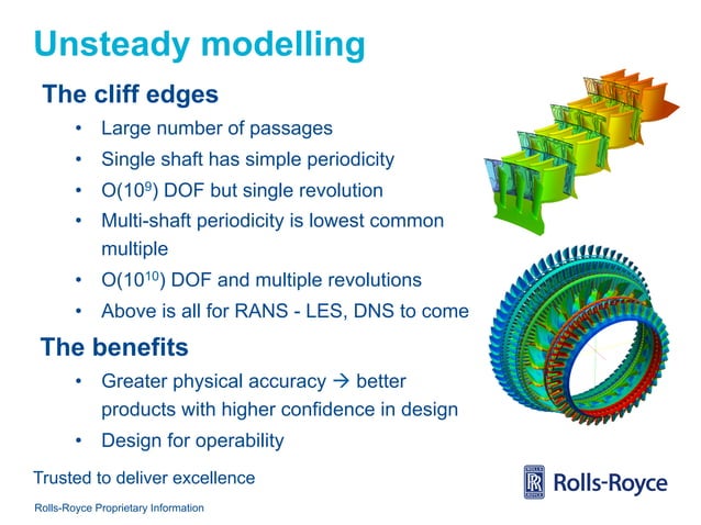 Rolls-Royce Engineering Infographic | PDF