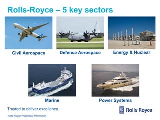 Rolls-Royce Engineering Infographic | PDF