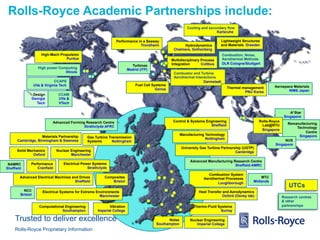 Rolls-Royce Engineering Infographic | PDF