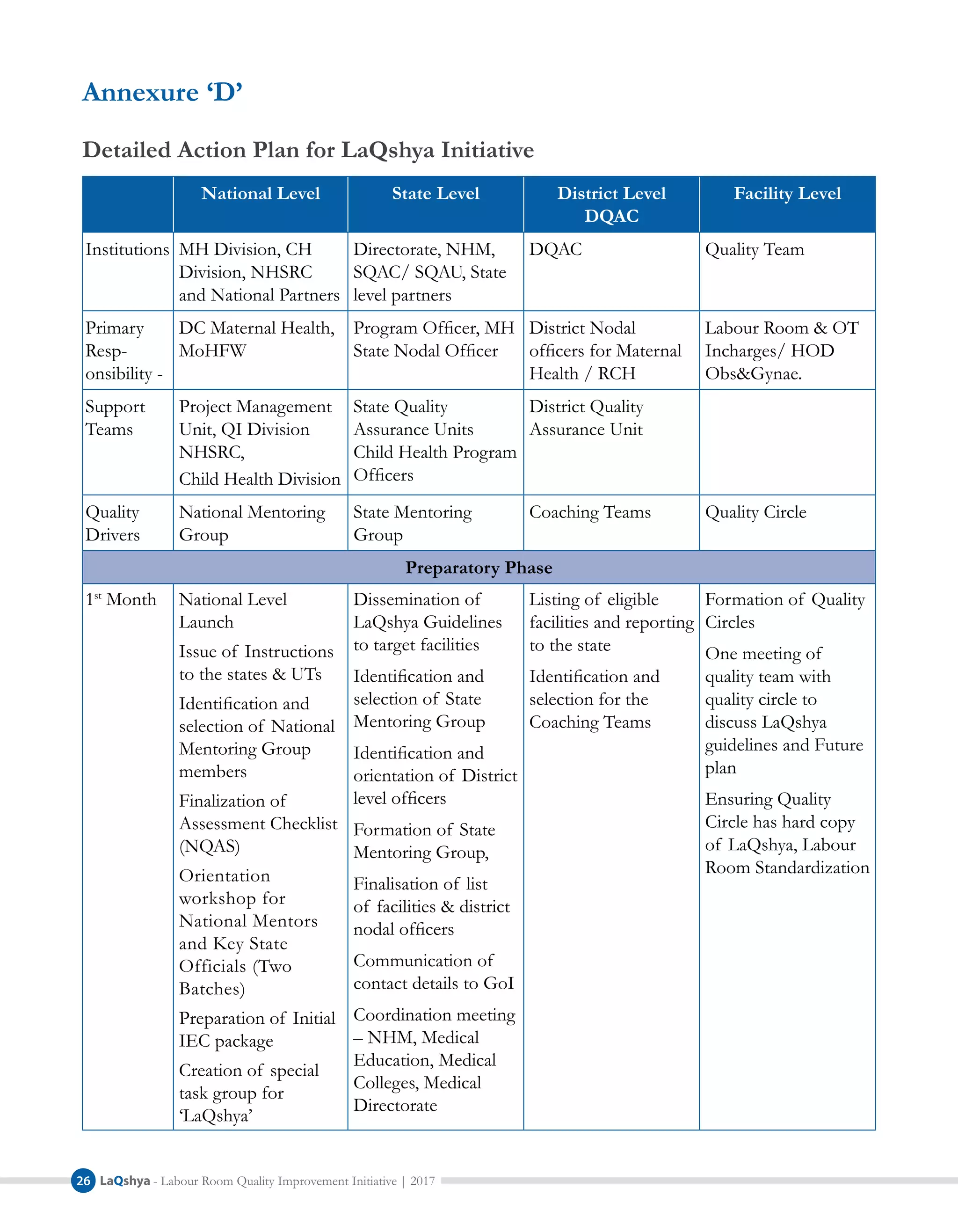 La qshya guidelines | PDF