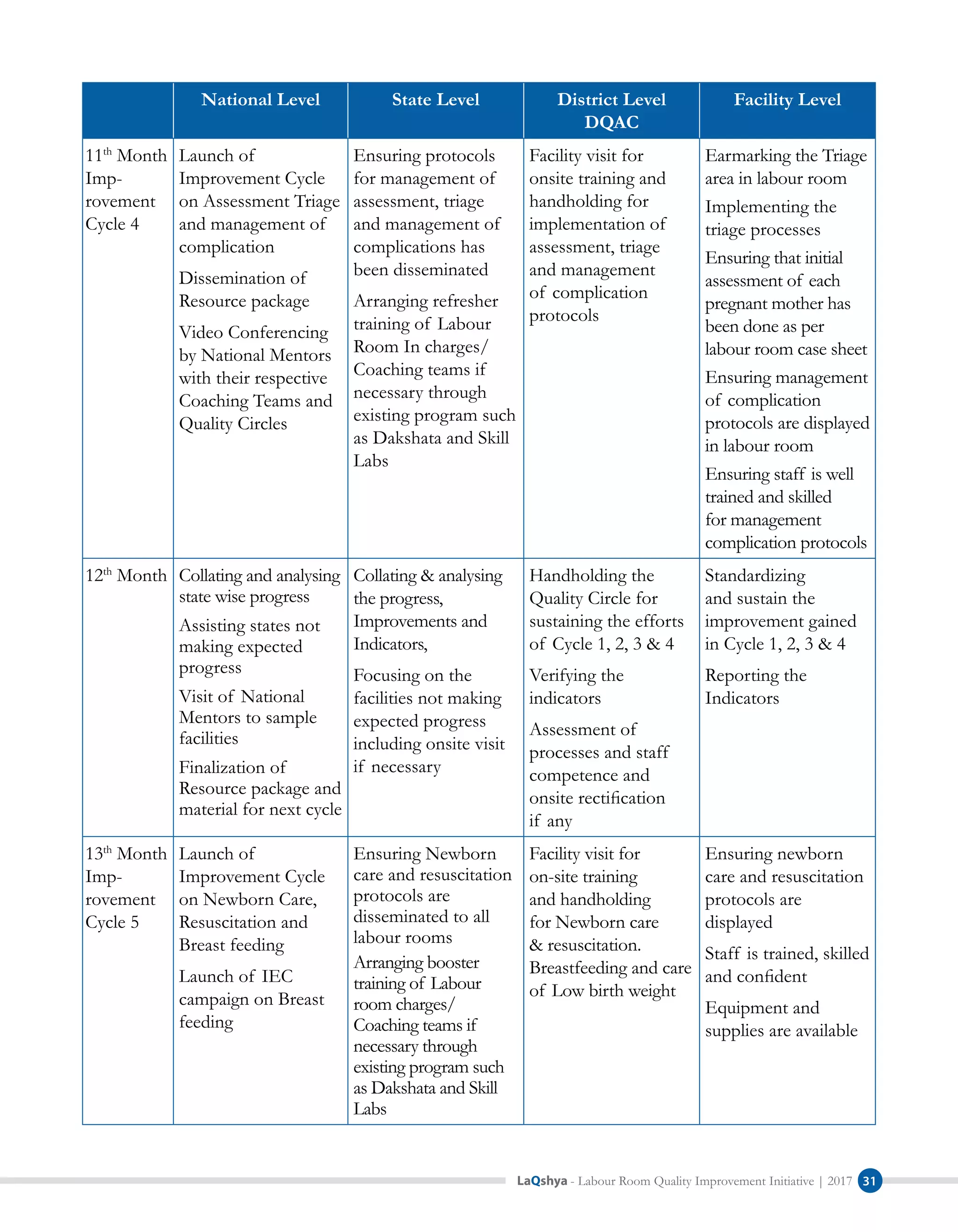 La qshya guidelines | PDF