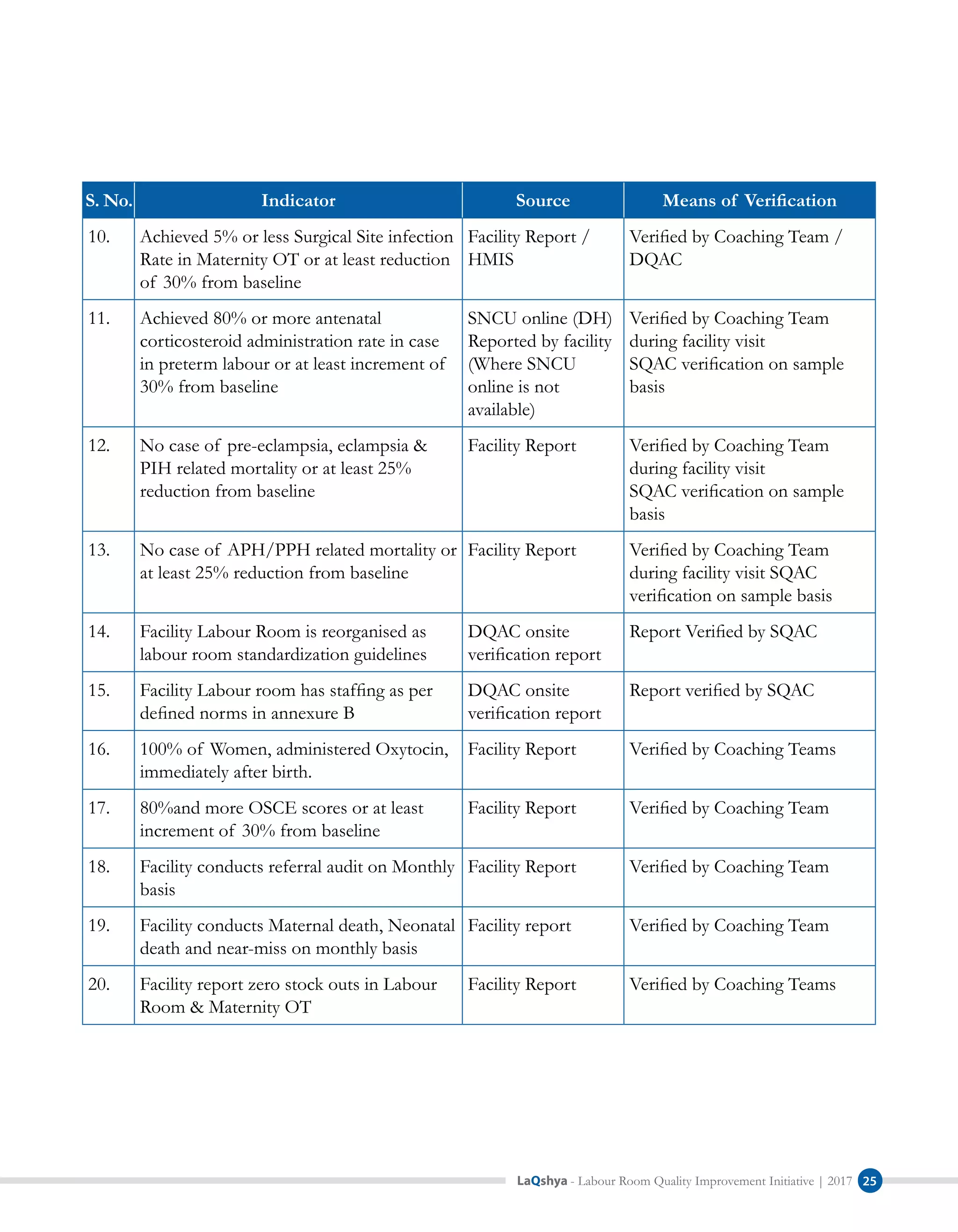 LaQshya-Guidelines.pdf