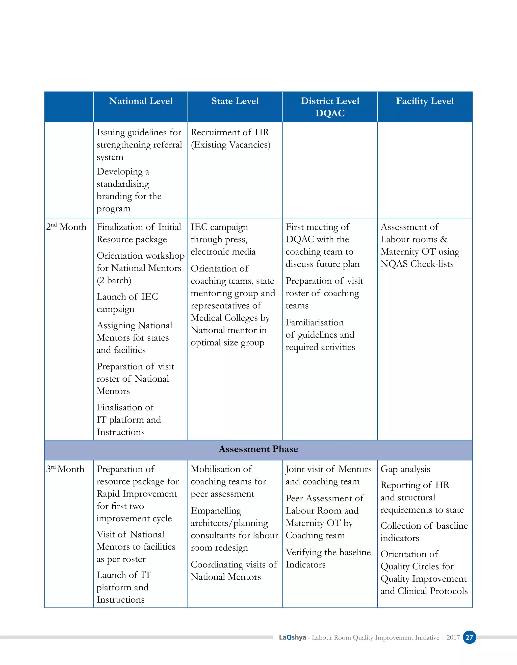 LaQshya-Guidelines.pdf