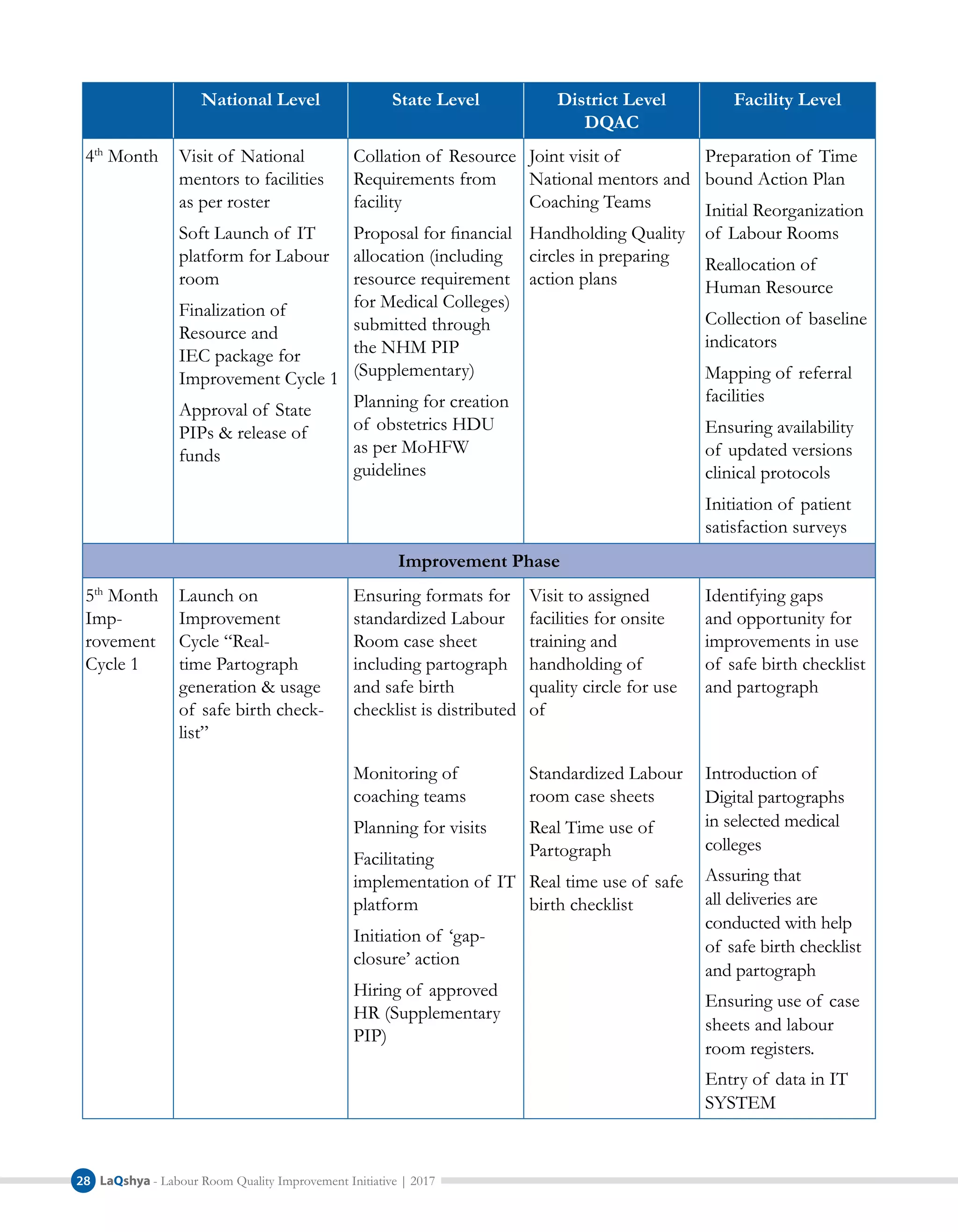 LaQshya-Guidelines.pdf
