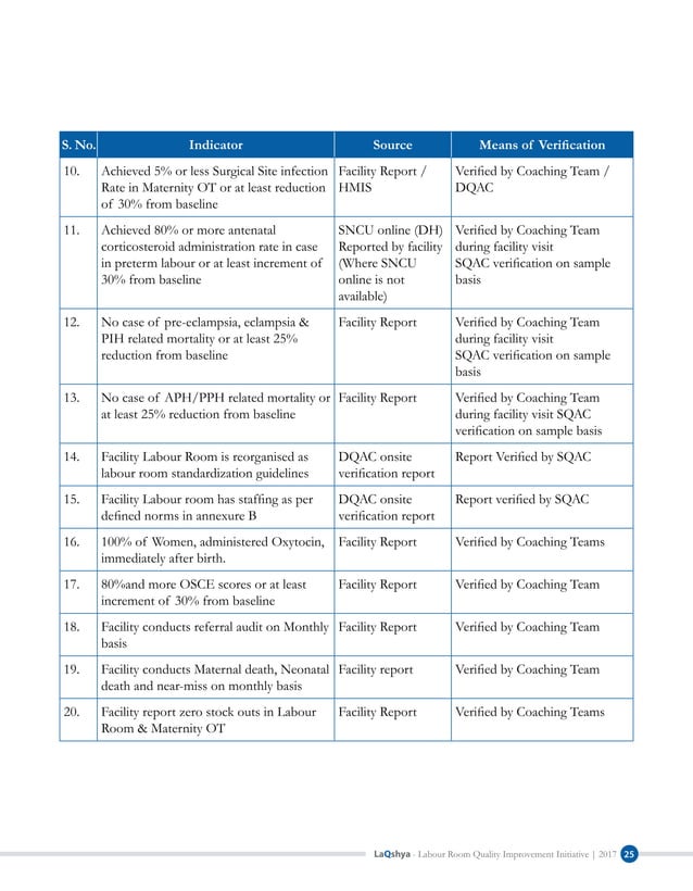 LaQshya-Guidelines.pdf