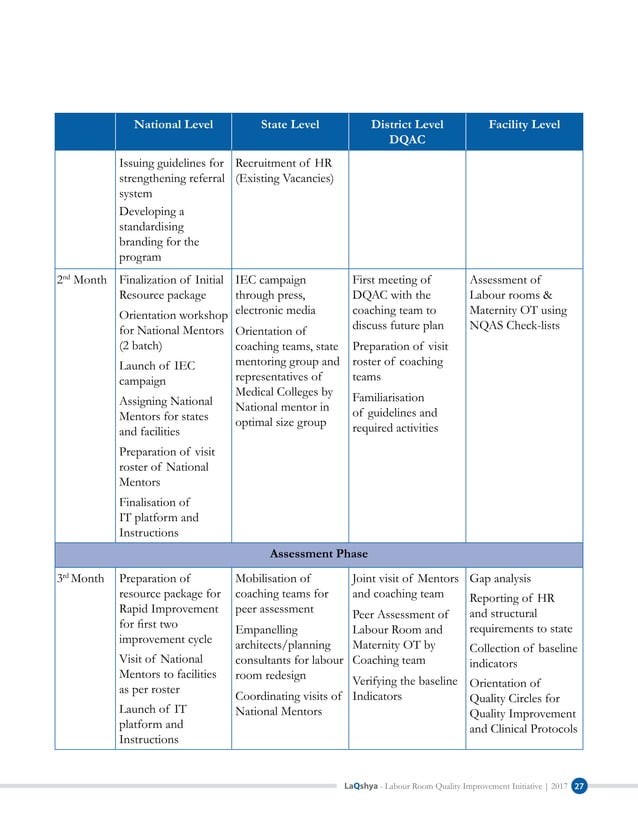 LaQshya-Guidelines.pdf