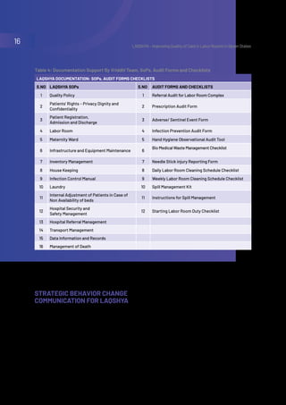 LaQshya in seven States wise data for HK training | PDF
