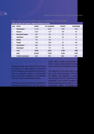 LaQshya in seven States wise data for HK training | PDF