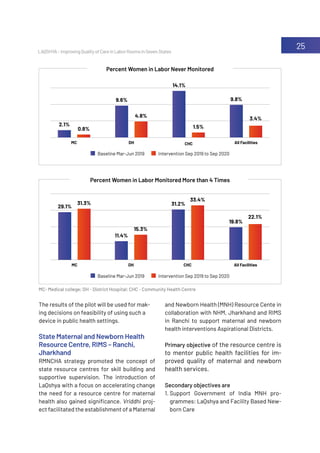 LaQshya in seven States wise data for HK training | PDF