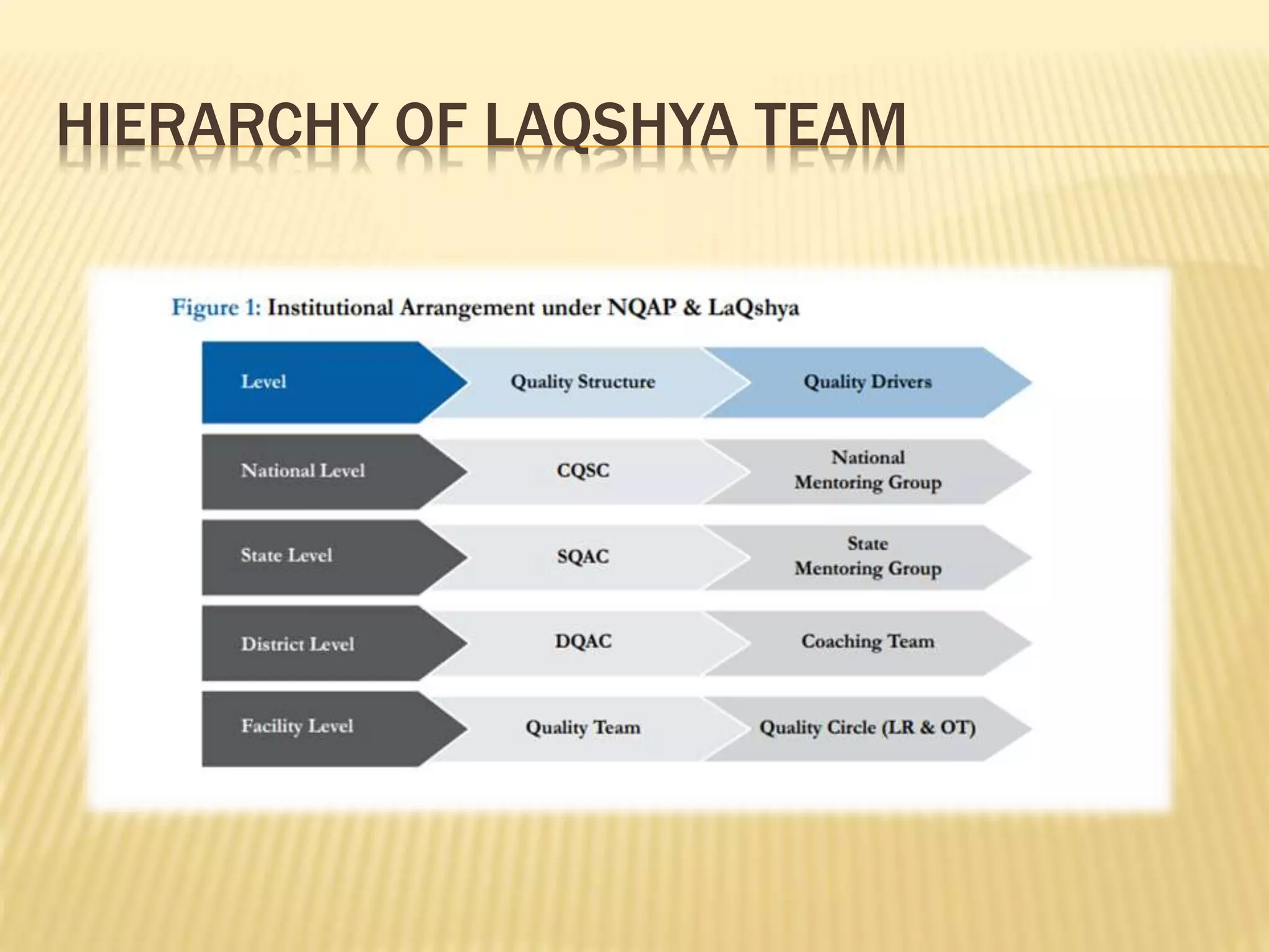 LaQshya programme | PPTX