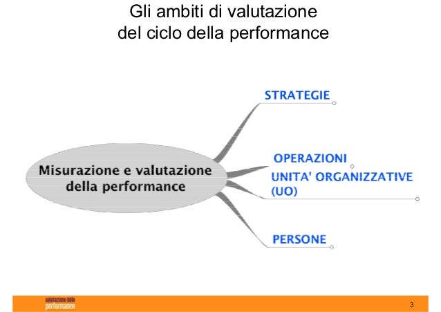 La qualità dei servizi - progetto Valutazione delle performance