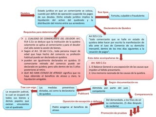 La quiebra mapa conceptual | PPTX
