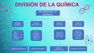 LA QUIMICA PDF.pptx