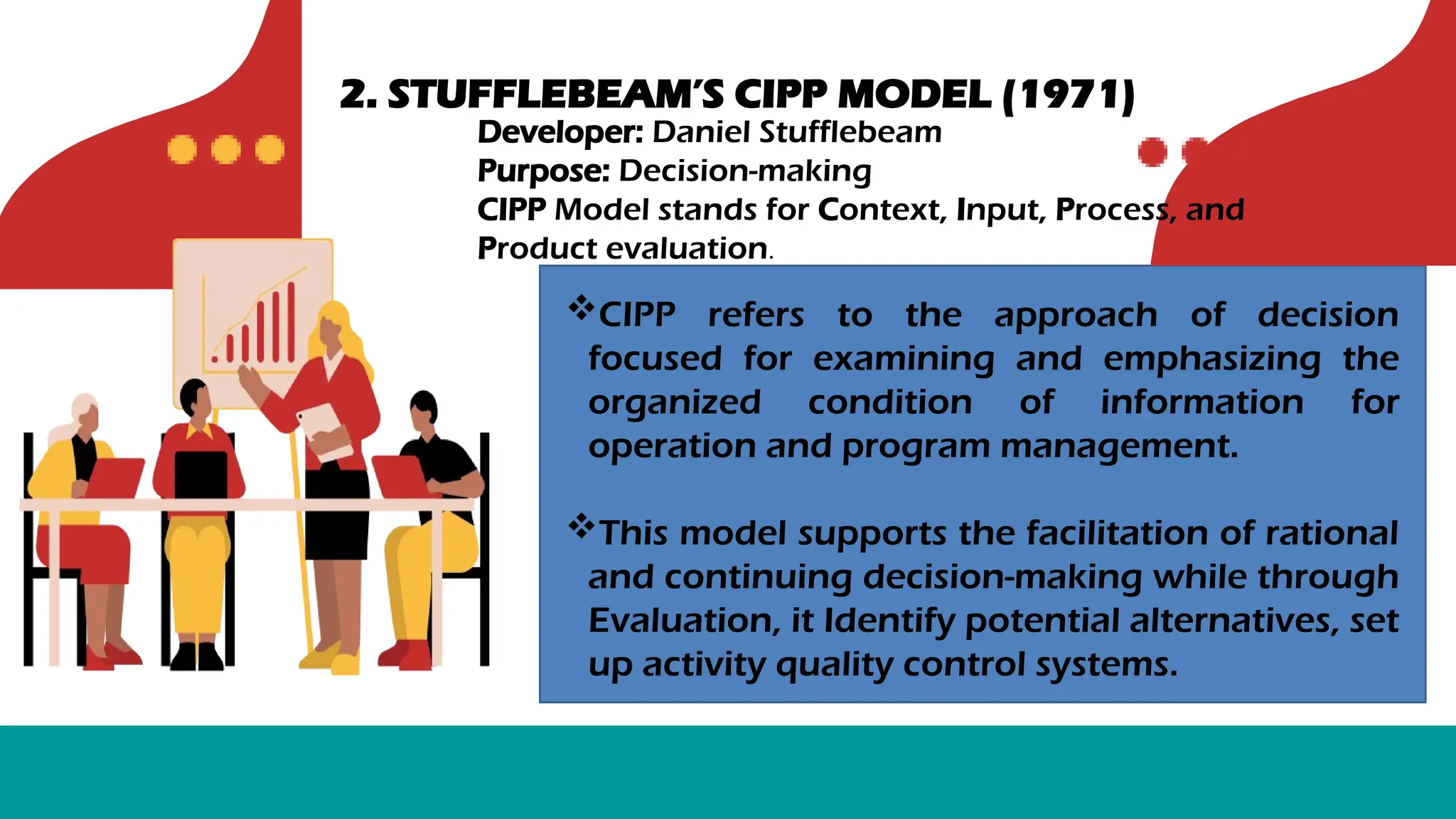 LAQUINTA_EDEN_CURRICULUM EVALUATION MODELS.pptx