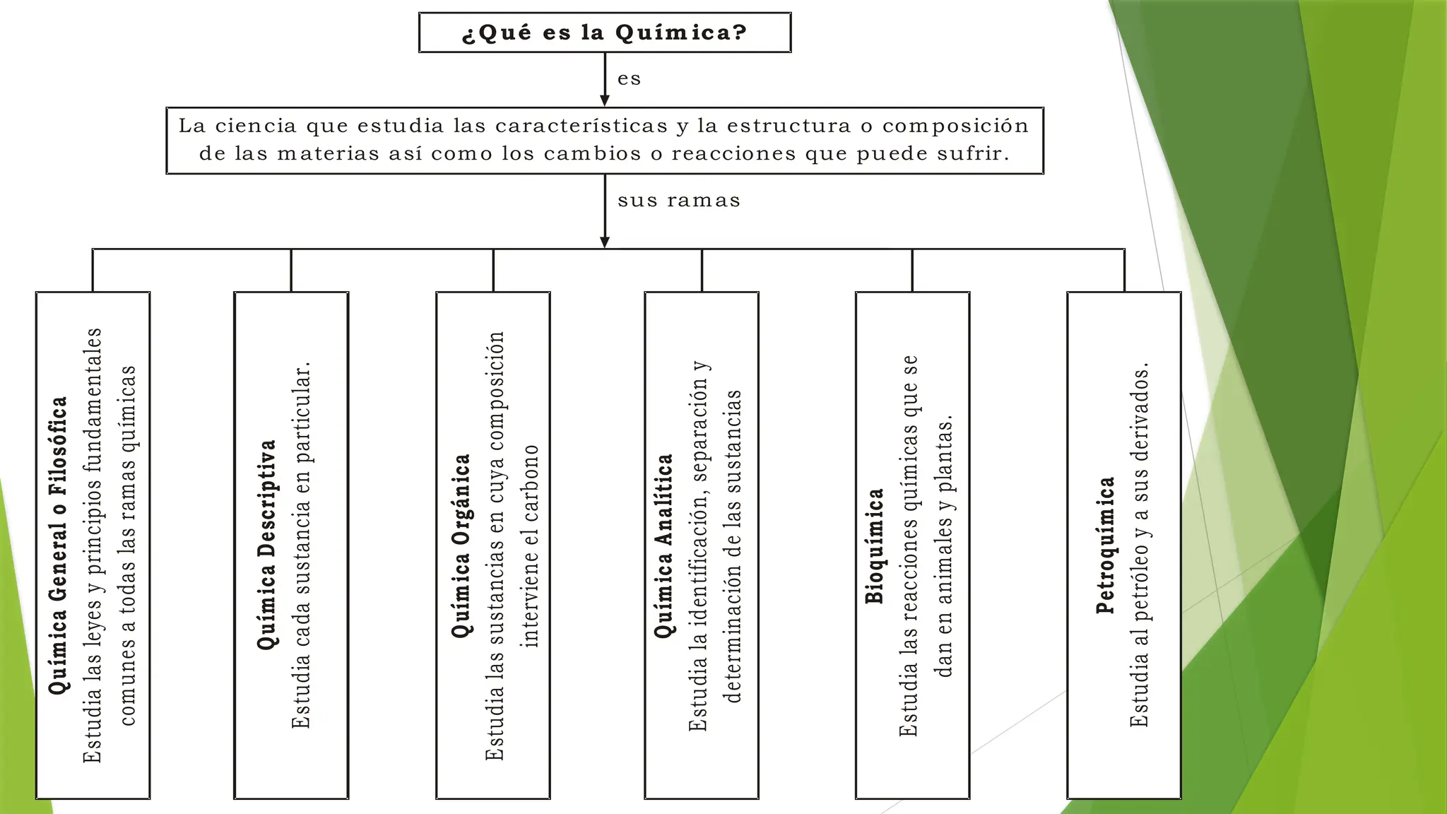 LA QUÍMICA EN RESUMEN Y INTRODUCCION... | PPTX
