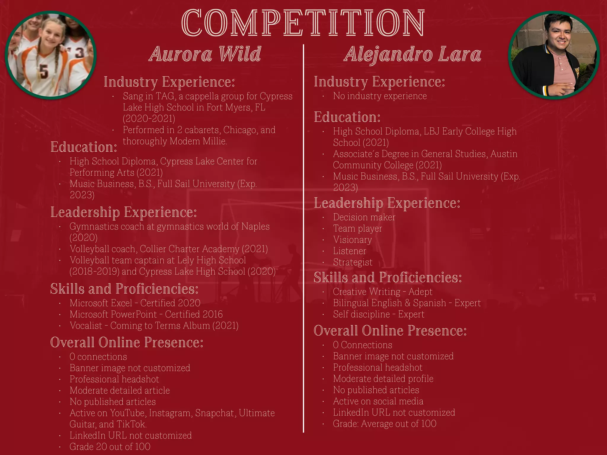 Alejandro Lara's Presentation | PPT