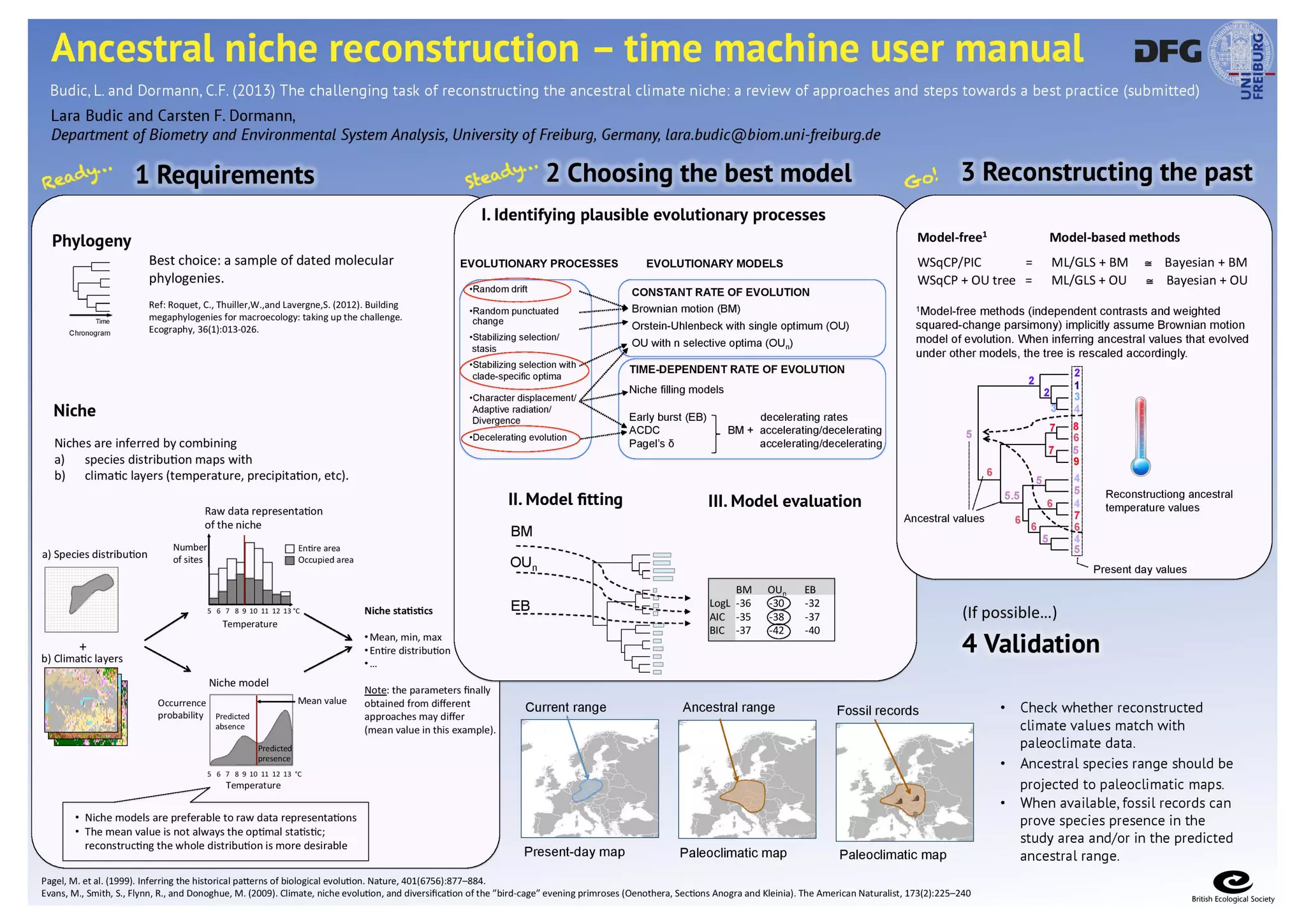 Ancestral niche reconstruction - time machine user manual | PPT