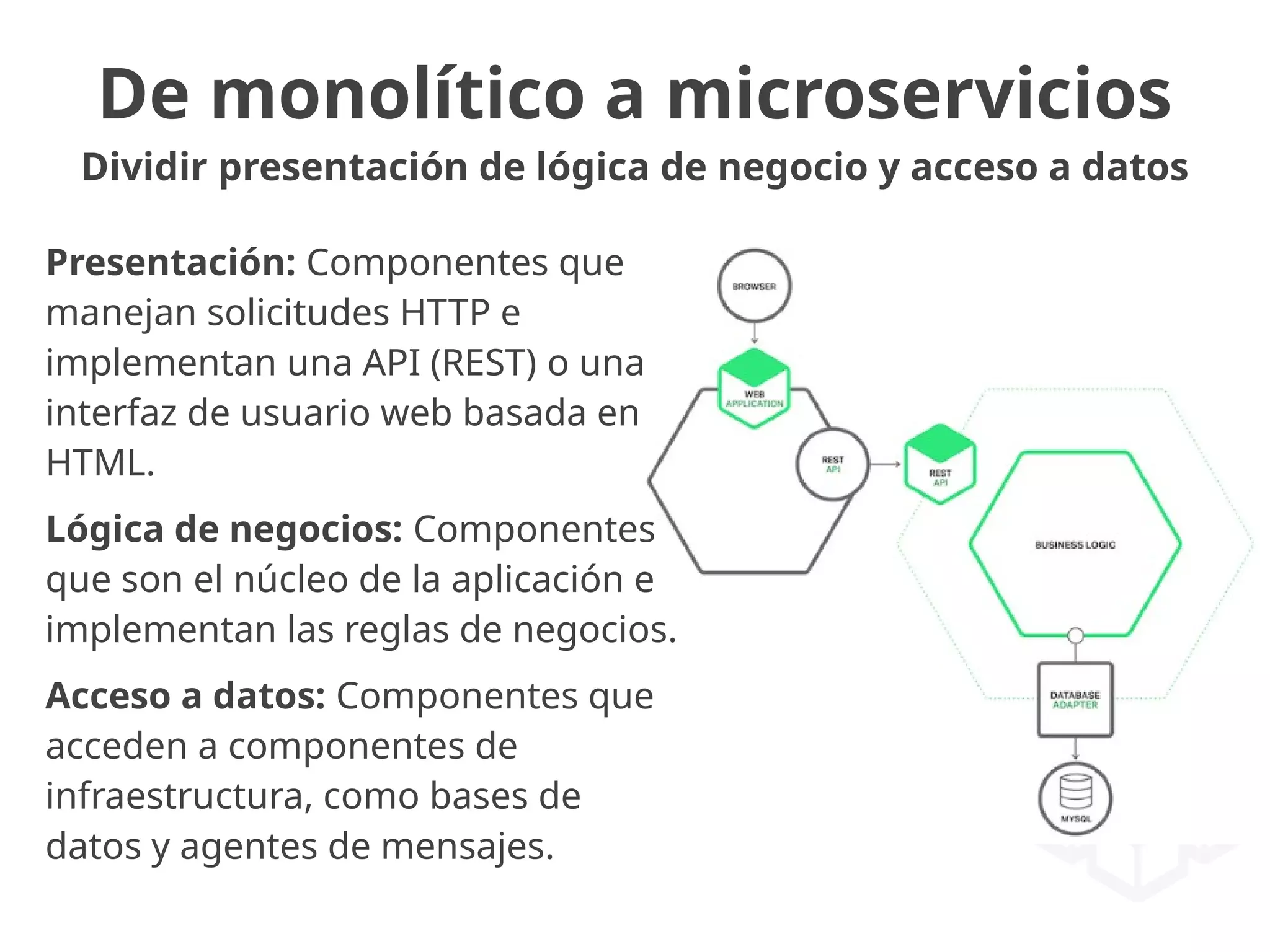 Arquitectura de microservicios | PPT