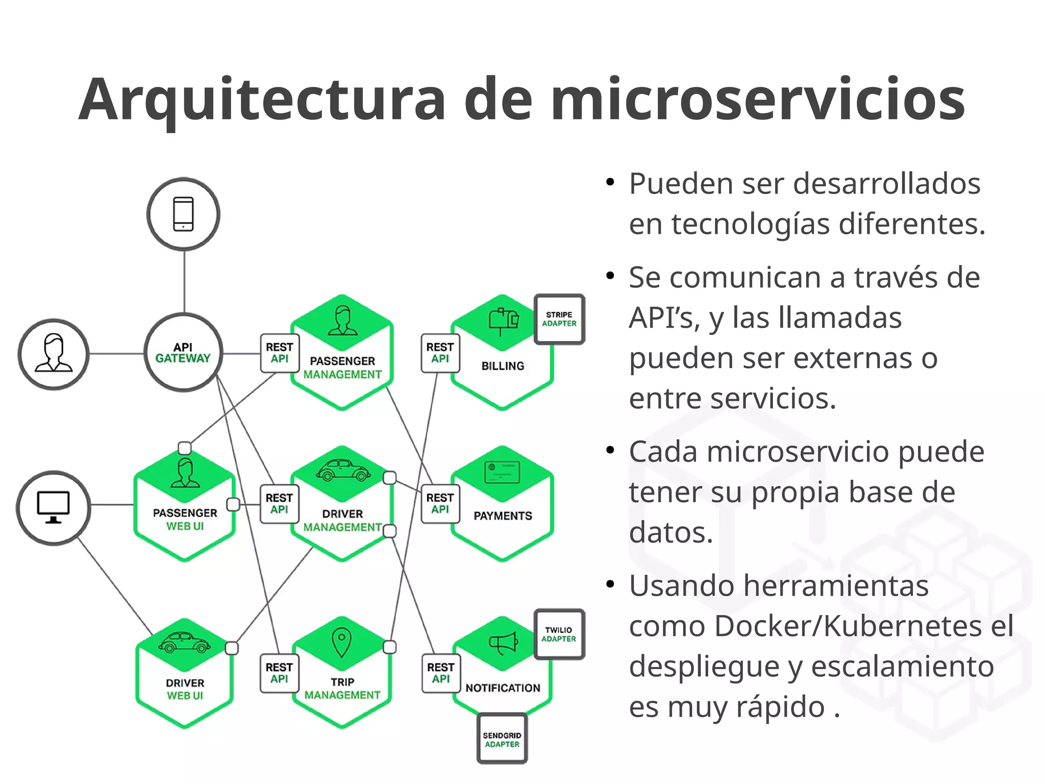 Arquitectura de microservicios | PDF | Computing | Technology & Computing