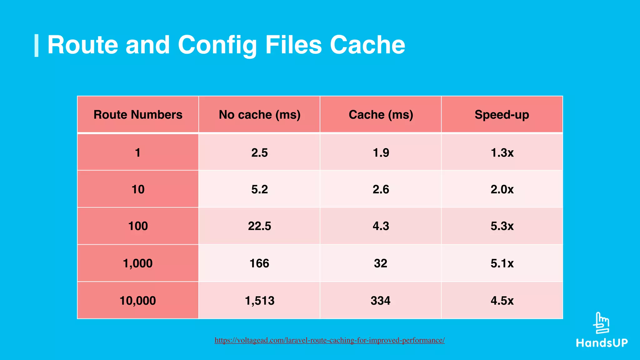 High Concurrency Architecture And Laravel Performance Tuning Ppt