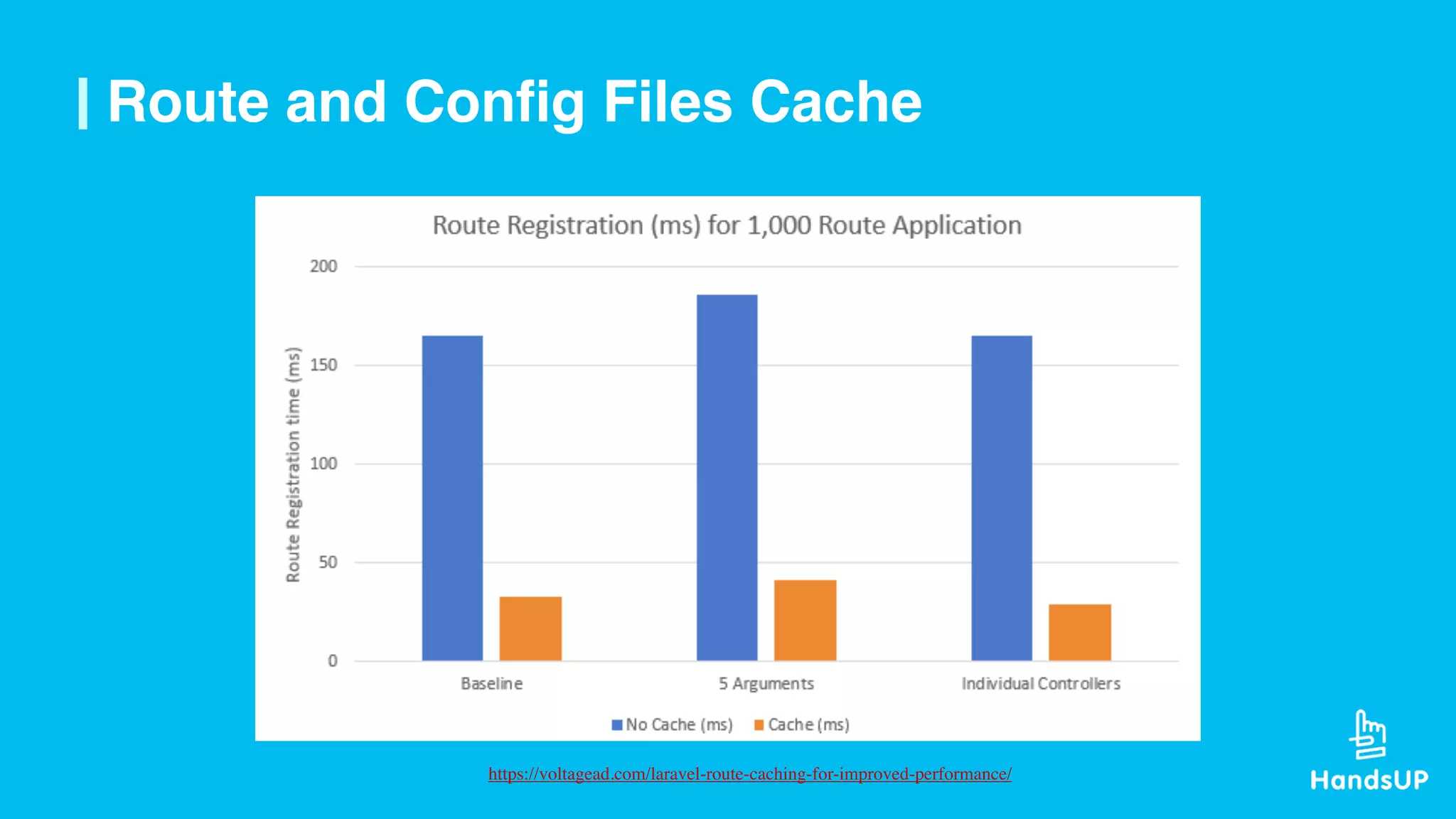 High Concurrency Architecture And Laravel Performance Tuning Pdf Databases Computer