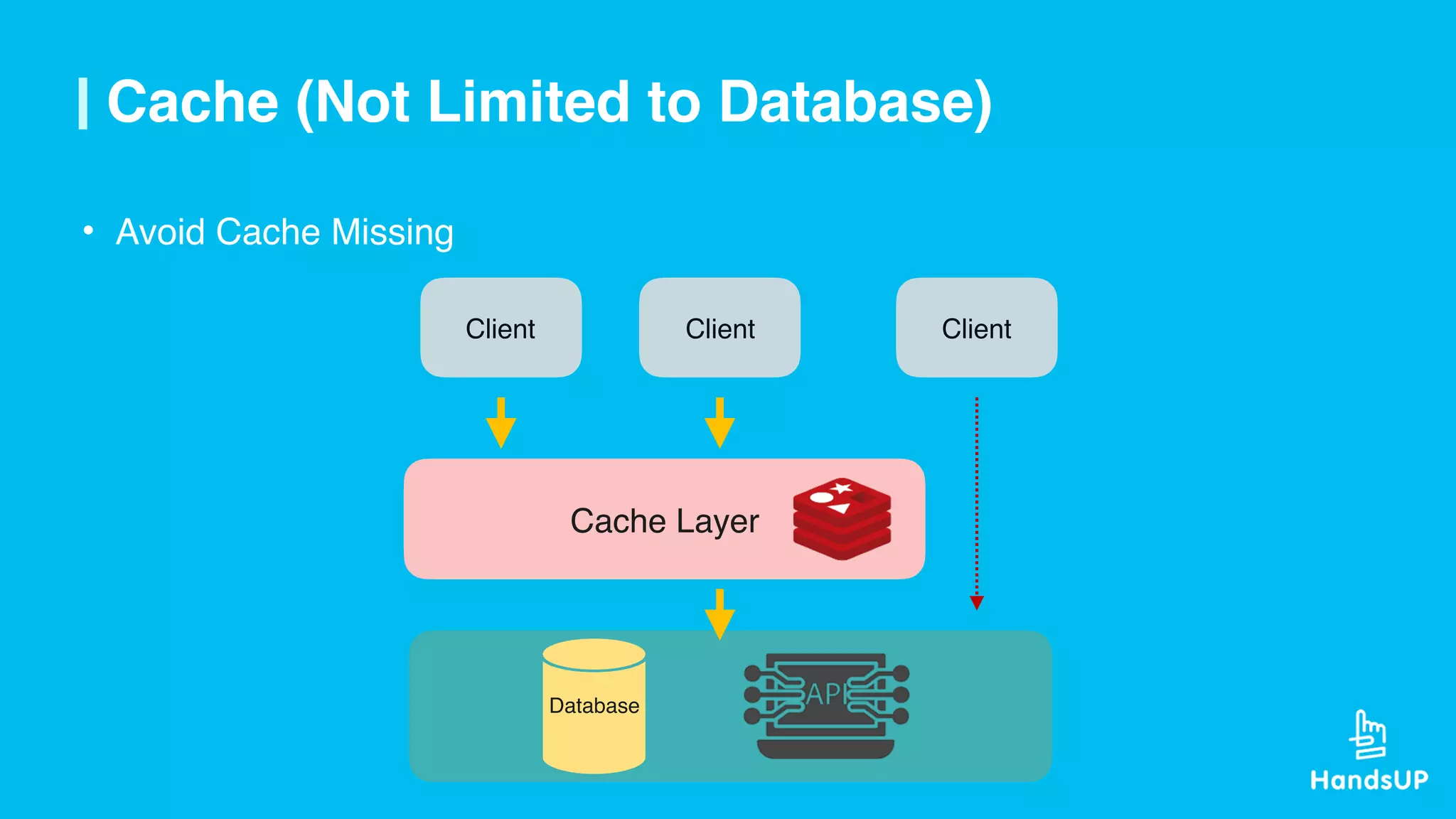 High Concurrency Architecture And Laravel Performance Tuning Pdf Databases Computer