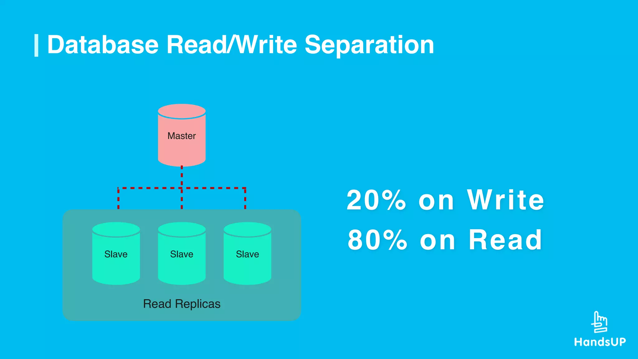 High Concurrency Architecture And Laravel Performance Tuning Ppt