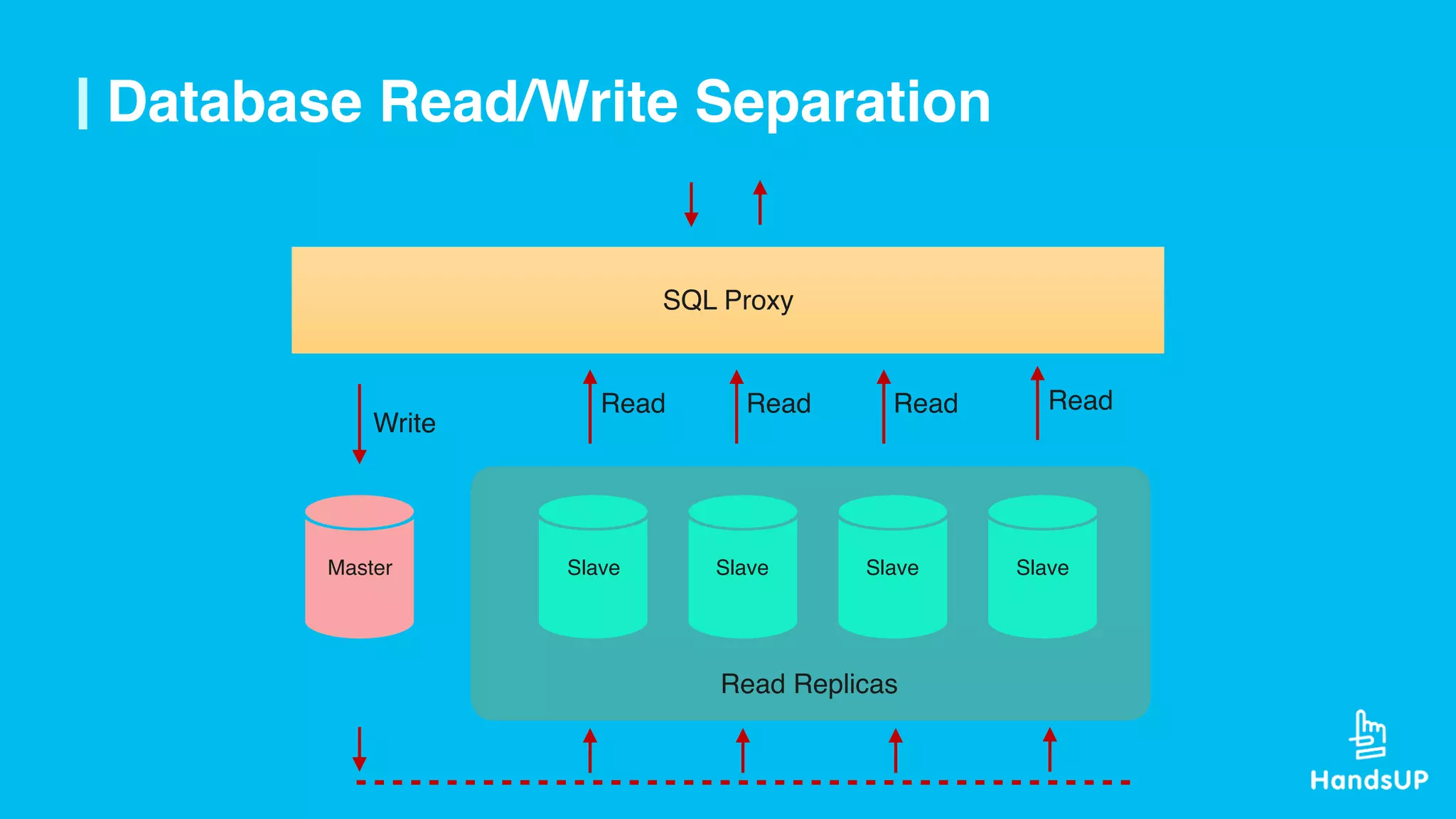 High Concurrency Architecture And Laravel Performance Tuning Ppt